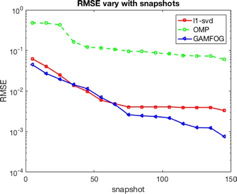 gridless doa estimation based on multivariate function genetic optimisation pan 2019 the