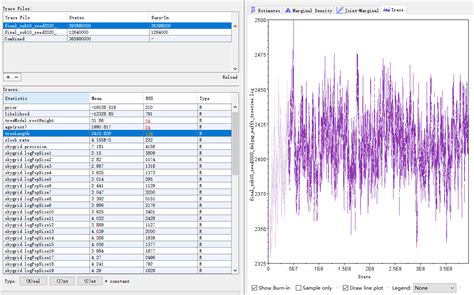 Low ESS Value For TreeModel RootHeight Age Root And TreeLength Estimated By BEASTv Pre