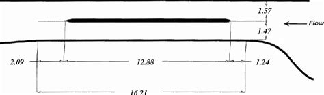 Figure 1 From High Reynolds Number Turbulent Boundary Layer Wall Pressure Fluctuations With Skin