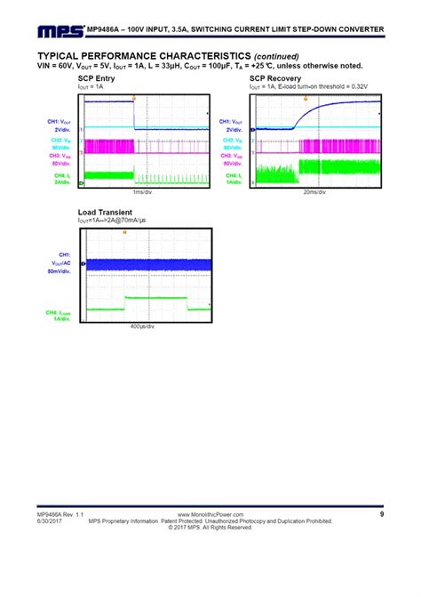 MP AGN Z Switching Voltage Regulators V Input A Sw Itching Current Lim At Best Price