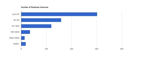 open source data management software percona