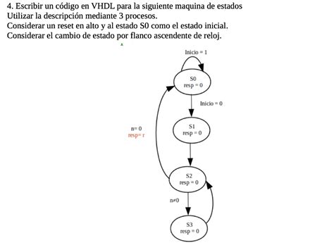 Solved Write A Code In VHDL For The Following State Chegg