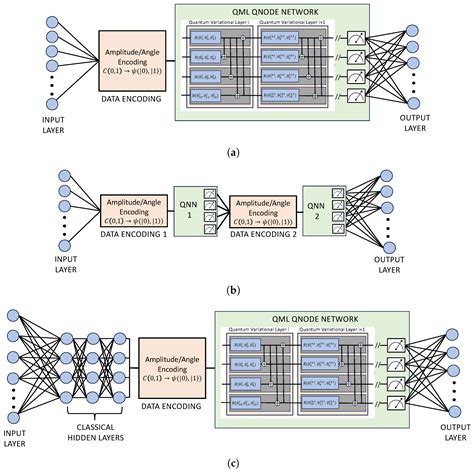 Quantum Physics Informed Neural Networks