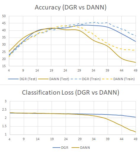 Classification Loss Training And Test Accuracy Versus Training Epoch Download Scientific