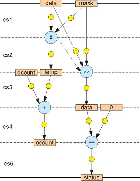 Figure 16 From C Based Interactive Rtl Design Methodology Semantic