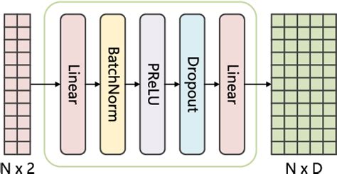 Figure 5 From Improving Person Re Identification With Multi Cue Similarity Embedding And