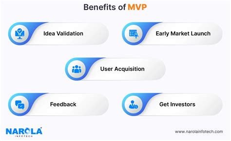 Prototype Vs Mvp Key Differences For Project Success