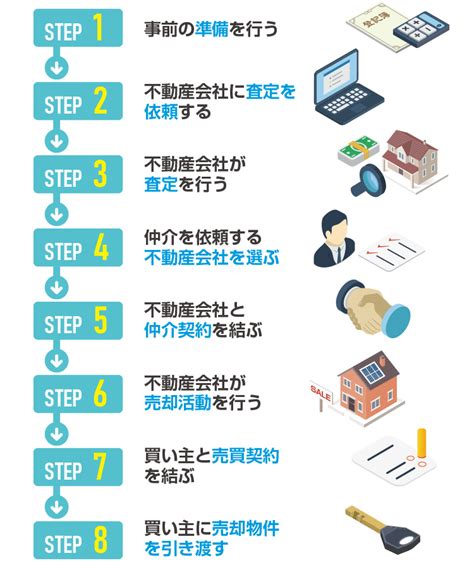 不動産の売買契約書を分かりやすく解説！記載内容や注意点、売却の流れ│税理士が教える不動産売却の知識