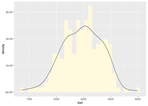 Chapter Data Visualization With Ggplot Stat R For Data Science