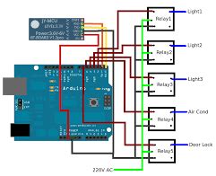 Arduino Tutorial JARVIS V1 How To Make A Home Automation Arduino Project Hub