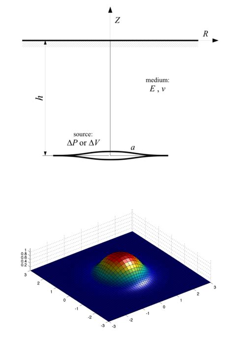 Beauducel S Matlab Toolbox