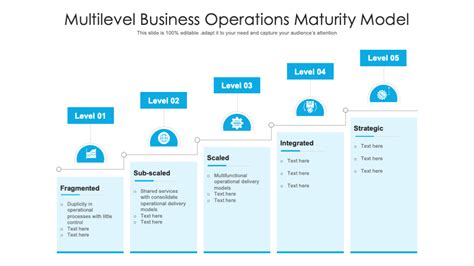 Top 7 Business Operating Model Templates With Examples And Samples