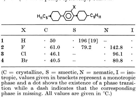 Table I From Nematogens For Matrix Addressed Twisted Nematic Displays Ii Semantic Scholar