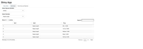 How To Build A Data Exploration App In Shiny Tilburg Science Hub