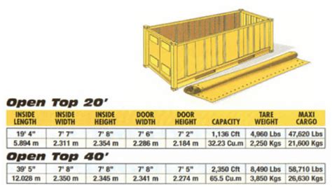 Most Common Types Of Intermodal Containers More Than Shipping