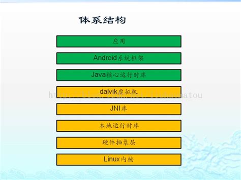 Android 框架之wifi系统和系统架构android14 Wifi框架 Csdn博客