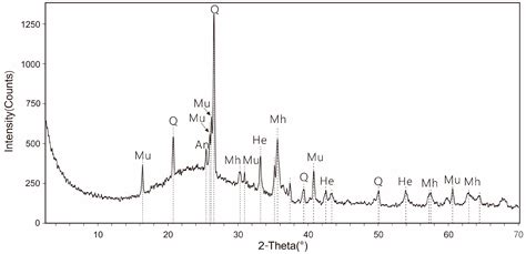 Morphology And Composition Of Microspheres In Fly Ash From The Luohuang