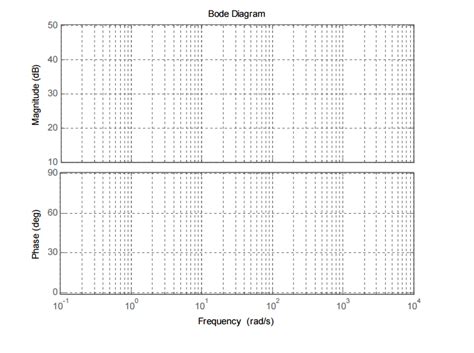 Solved Make A Hand Sketched Bode Plot For Each Of The