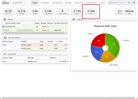 Rspamd Dovecot Ispconfig Automatic Spamham Training Allerstorferat