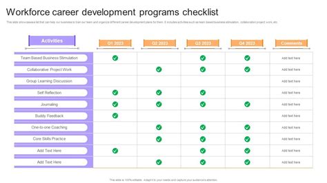 Employee Performance Evaluation Workforce Career Development Programs