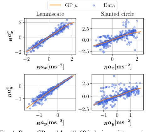 data based mhe for agile quadrotor flight paper and code