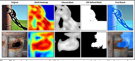Figure From RustSEG Automated Segmentation Of Corrosion Using Deep Learning Semantic Scholar