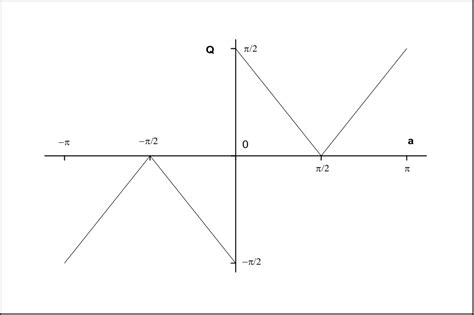 Figure 1 From Quantum Complex Sine Gordon Model On A Half Line Semantic Scholar