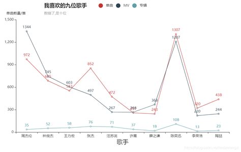 当python遇上echarts （二）绘制基本图表tkinter Pyecharts Csdn博客