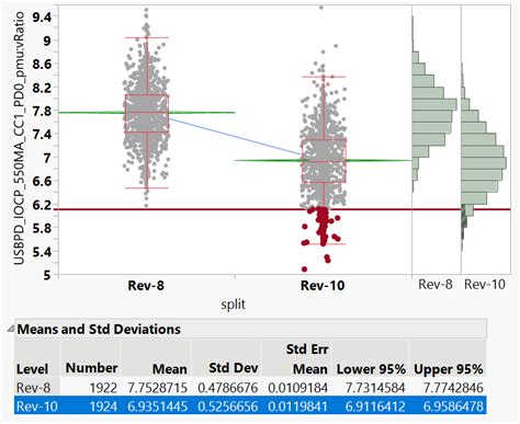 Edit Jmp Plot Format To Export To Power Point Jmp User Community