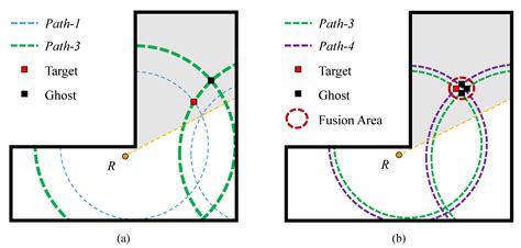 Remote Sensing Free Full Text Non Line Of Sight Target Detection