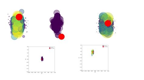 improved animation of particle filter tracking state of dynamical