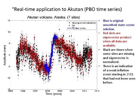 Realtime Transient Detection Algorithms Dr Kang Hyeun Ji