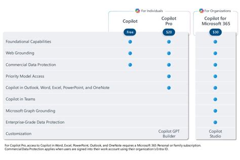 Copilot Pro How To Use Microsofts Advanced Ai Sidekick Digital Trends