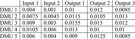 The Data Set For Numerical Example Download Scientific Diagram
