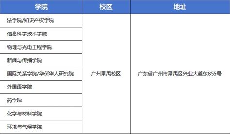 2025年暨南大学各学院校区分布一览 哔哩哔哩