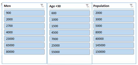 ExcelMadeEasy Vba Working With Slicers In Excel