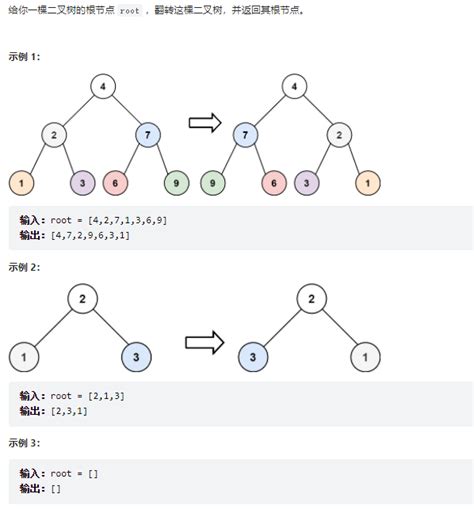 【leetcode】相同的树、 翻转二叉树 、对称二叉树 Csdn博客