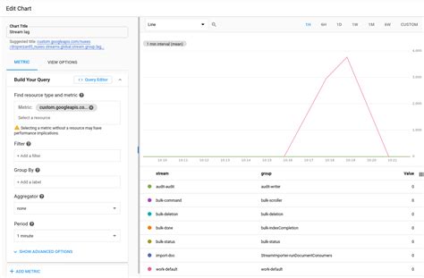 Metrics Nuxeo Documentation