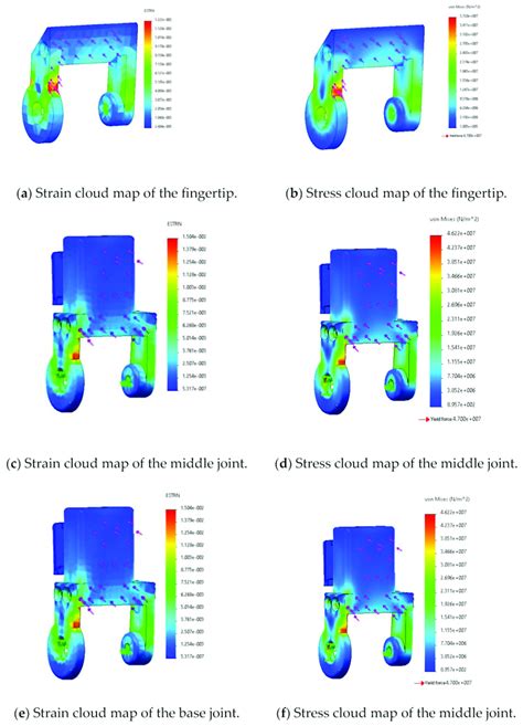 Results Of Joint Finite Element Analysis Download Scientific Diagram