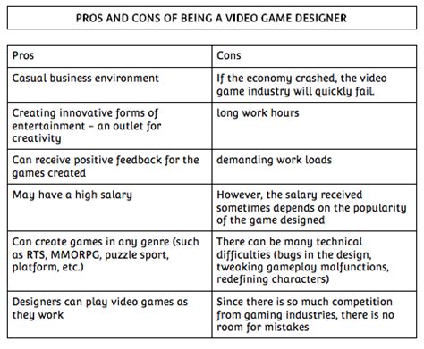 Pros And Cons Of Being A Video Game Designer Sunnyvale Stem