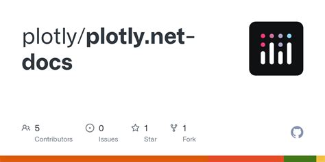 Issues · Plotly Docs · Github
