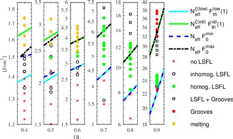 segments of fig 5 including identified surface structures data download scientific diagram