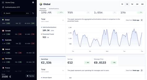 What Is Sms Otp Definition Benefits And Uses Cases Prelude