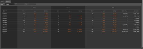 Ctrader 【アナライズ取引の分析】 Ctrader日本語完全ガイド Ctraderの使い方をゼロからていねいに