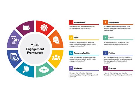 Our Youth Engagement Framework Here For Youth