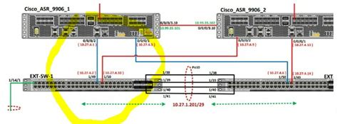 We Need To Create A Breakout Port From Nexus Switch To Asr Router Cisco Community