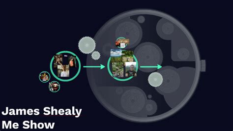 James Shealy By James Shealy On Prezi