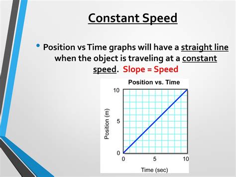 Motion Diagram Constant Speed At Nilda Alberta Blog