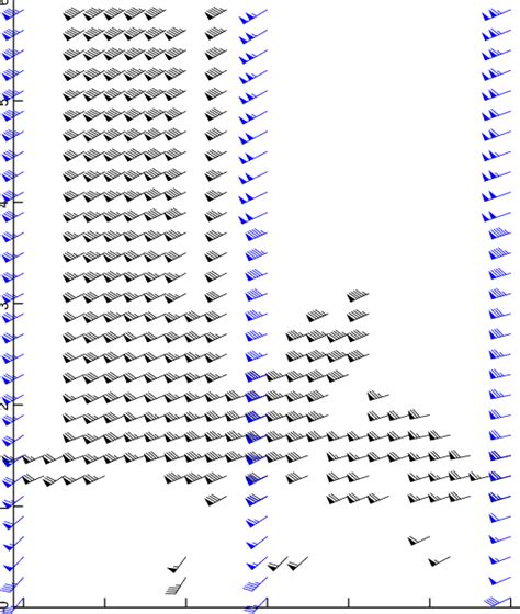 A Time Height Plot With The Weather Radar Wind Vectors Vvp For 8