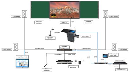 Multimedia Classroom Isemc